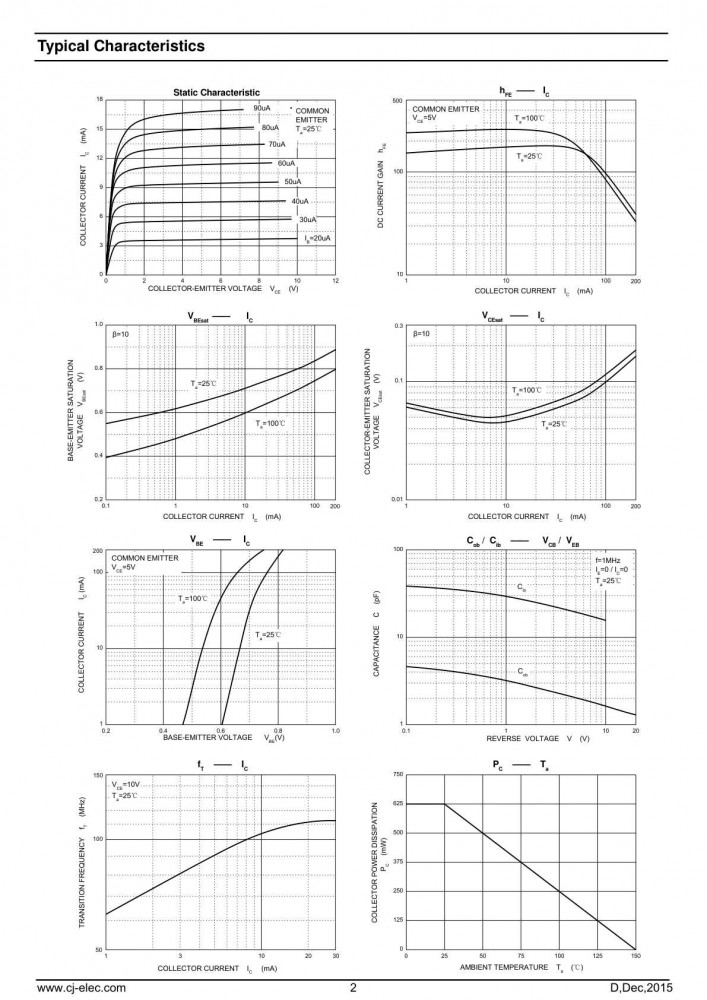 2N5551 datasheet page 2