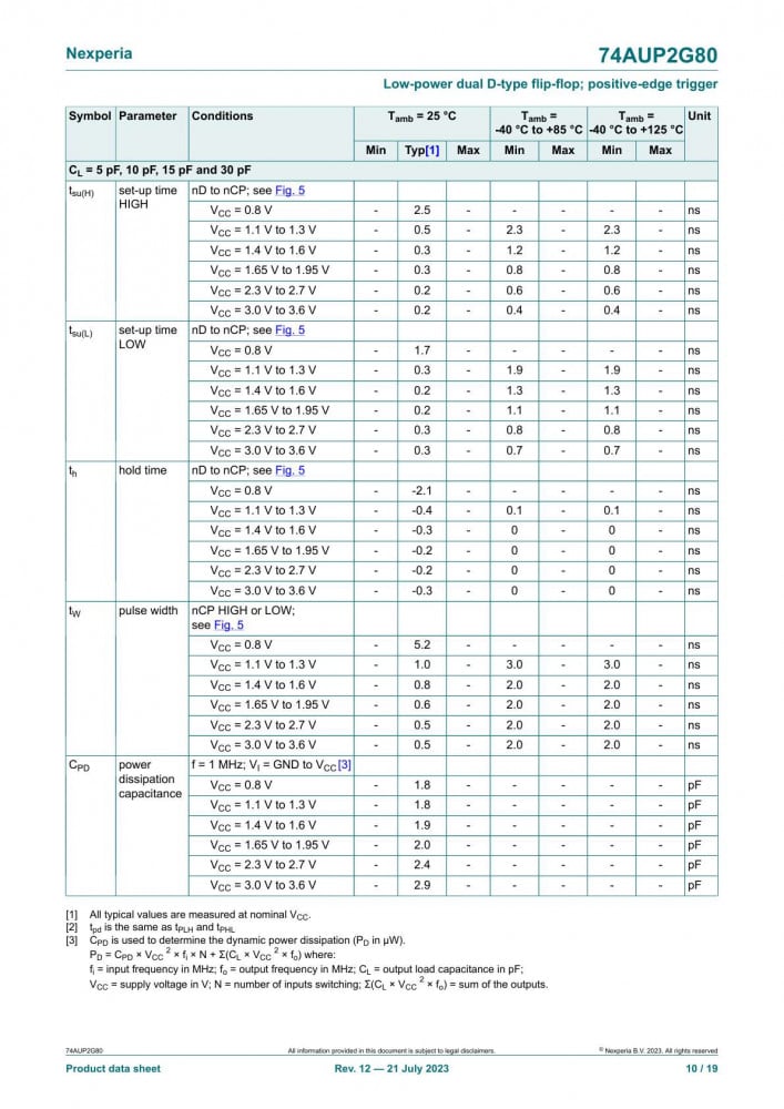 74AUP2G80 datasheet page 10