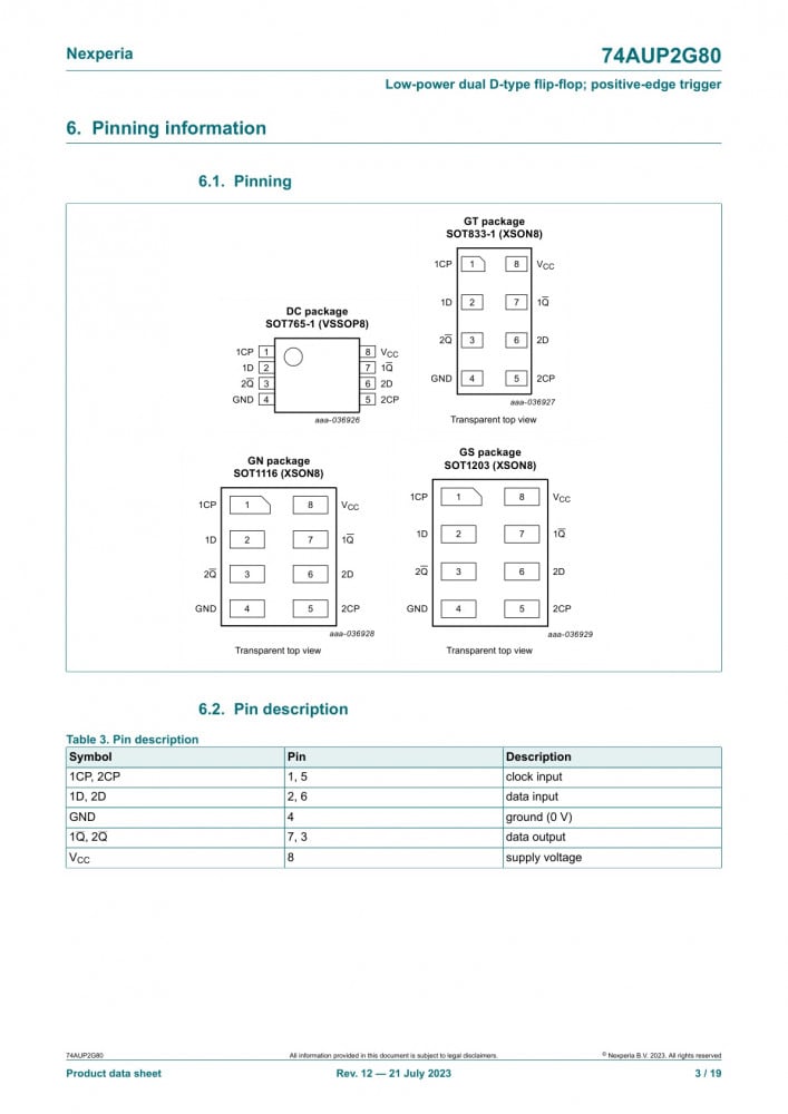 74AUP2G80 datasheet page 3