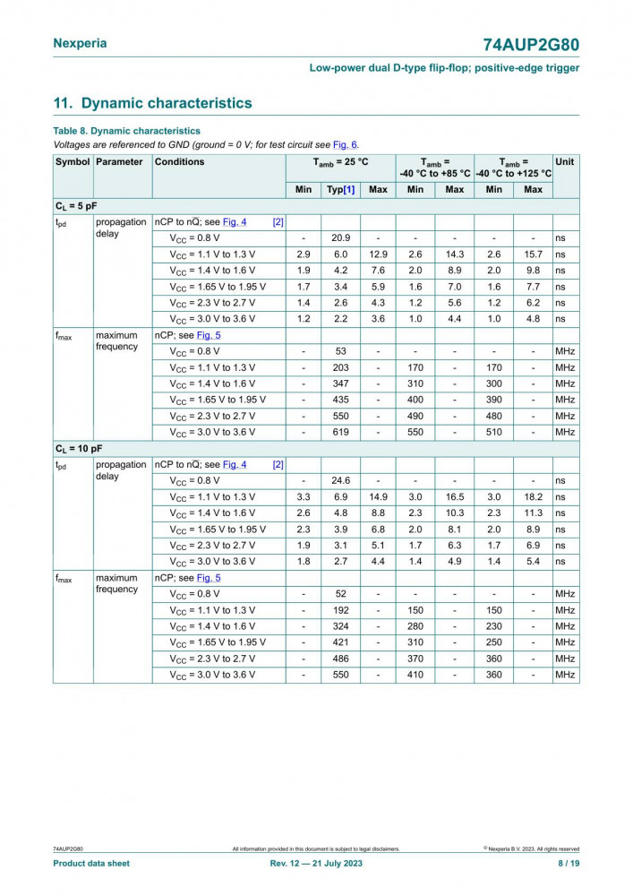 74AUP2G80 datasheet page 8