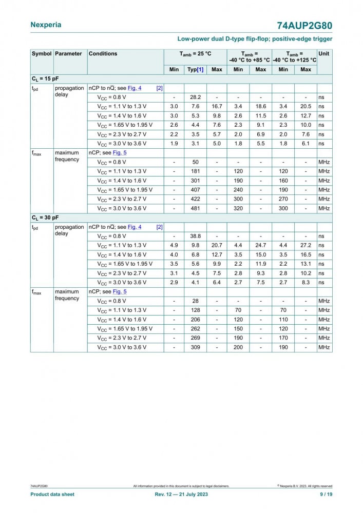 74AUP2G80 datasheet page 9
