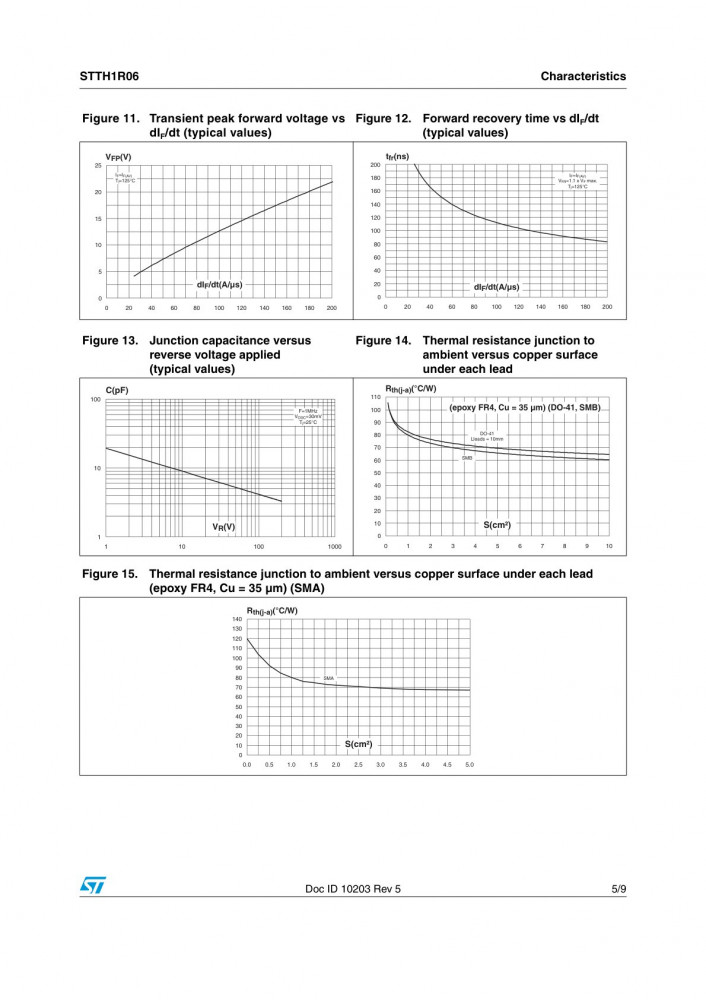 STTH1R06 datasheet page 5