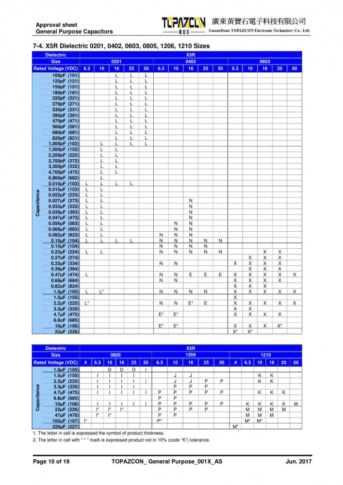 MLCC datasheet page 10