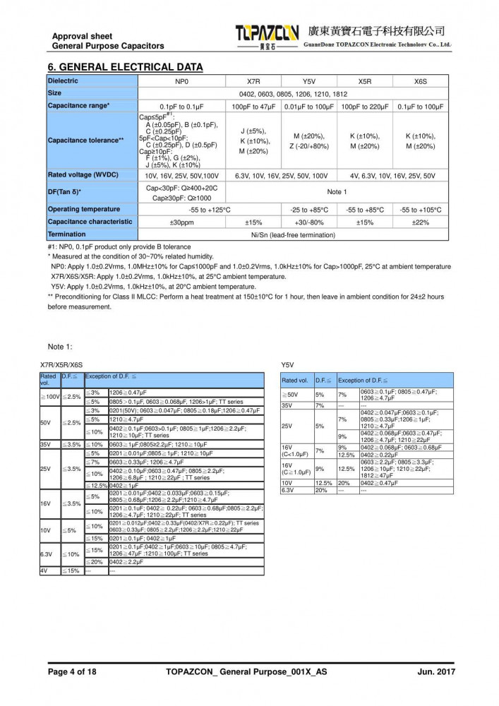 MLCC datasheet page 4
