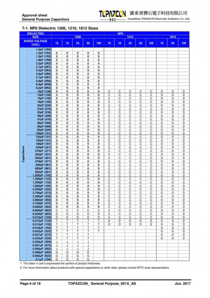MLCC datasheet page 6