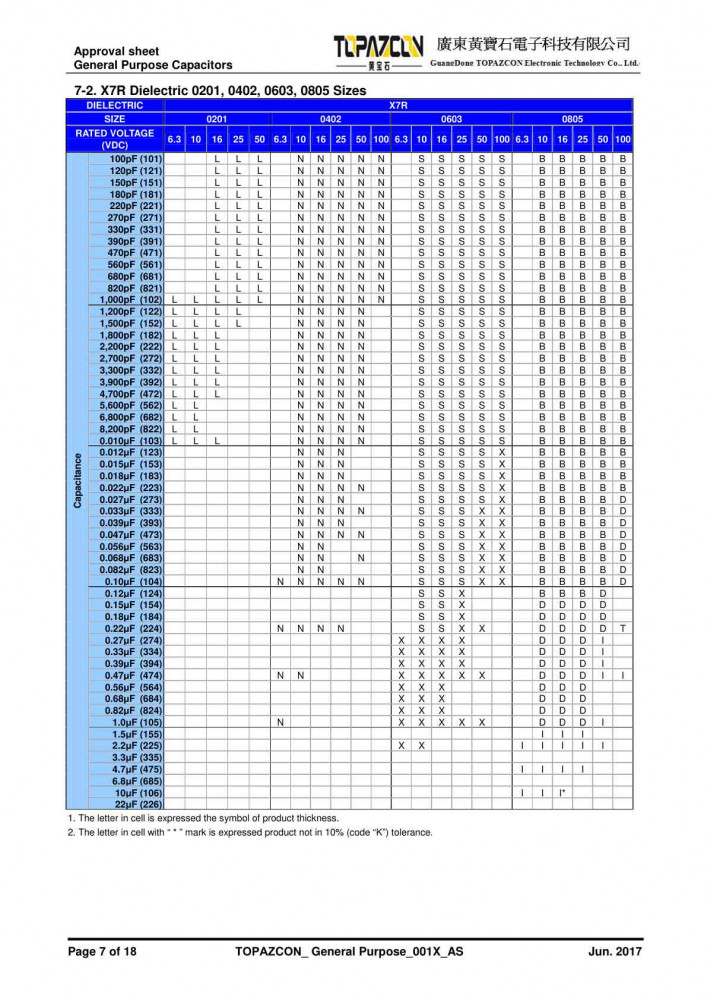 MLCC datasheet page 7