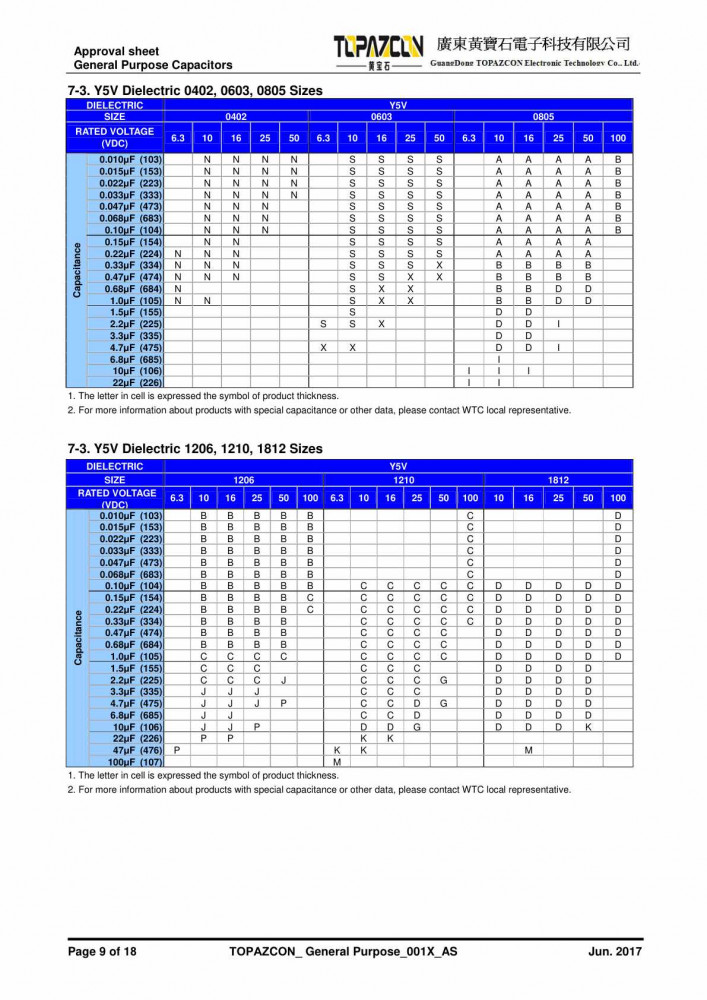 MLCC datasheet page 9