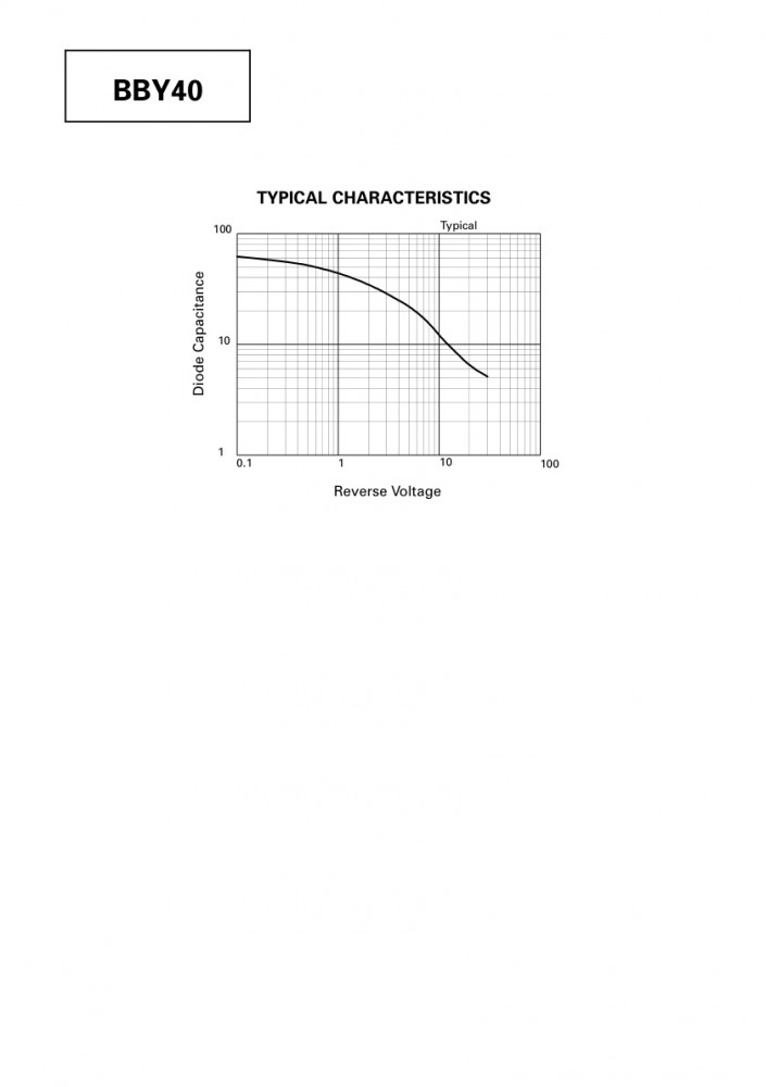 BBY40TA datasheet page showing tuning characteristics