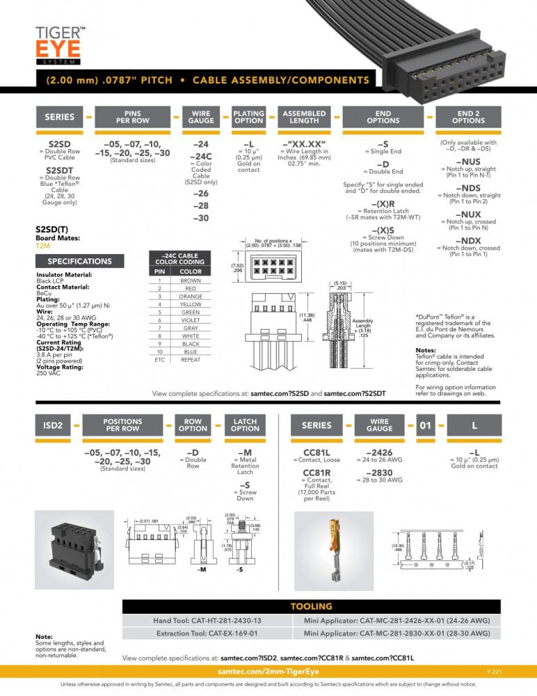 Samtec ISD2 and S2SD cable assembly technical document