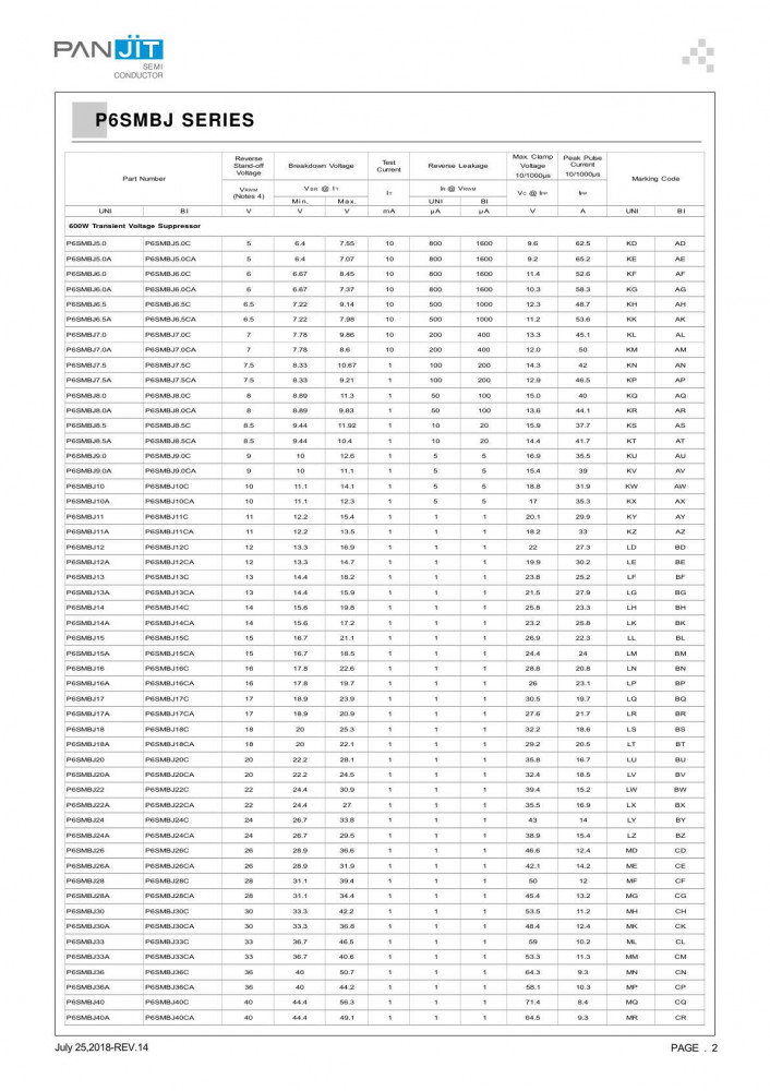 PANJIT P6SMBJ series datasheet page 2