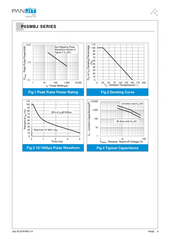 PANJIT P6SMBJ series datasheet page 4