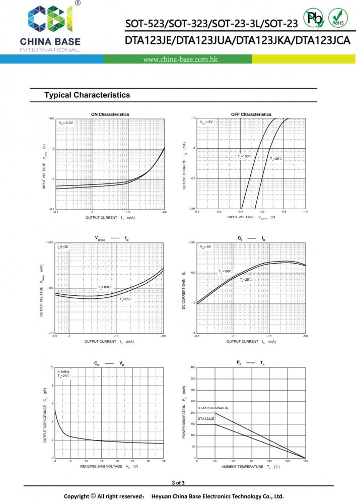 DTA123JUA datasheet page 3