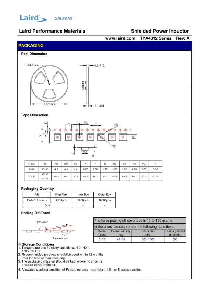 TYA4012 Series datasheet page 8