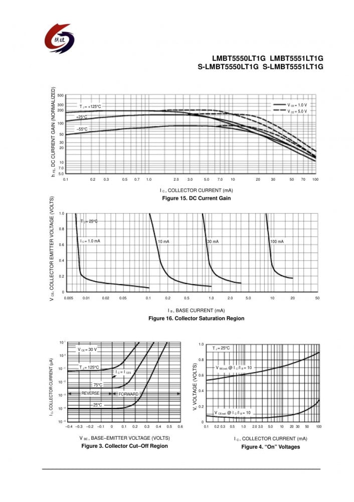 LMBT5551 datasheet page 3