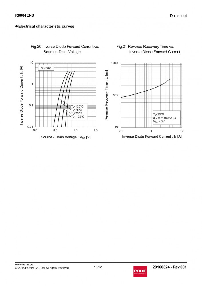 R6004ENDTL datasheet page 10