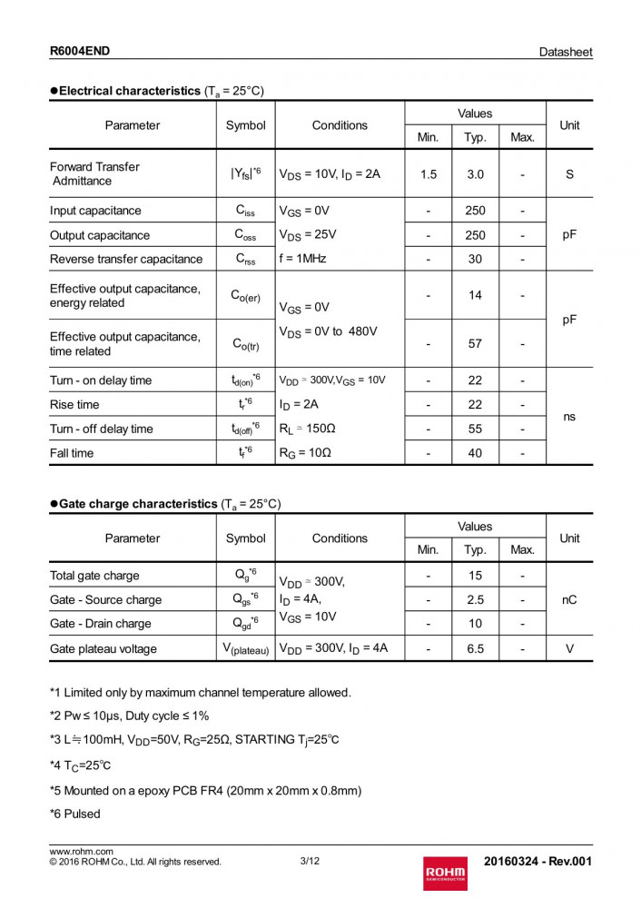 R6004ENDTL datasheet page 3