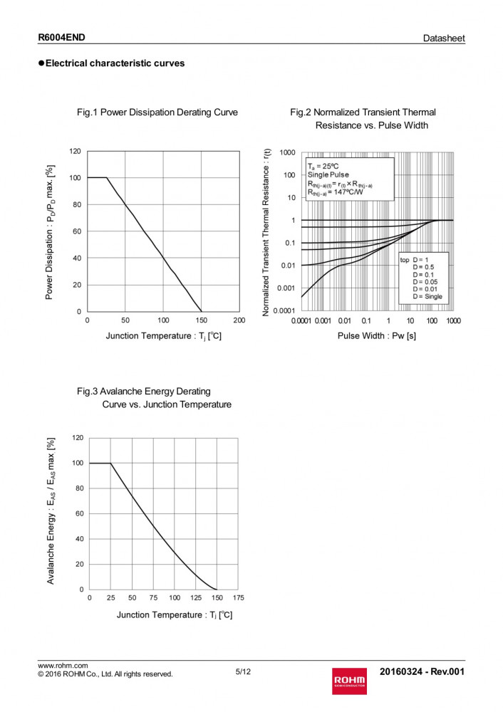 R6004ENDTL datasheet page 5