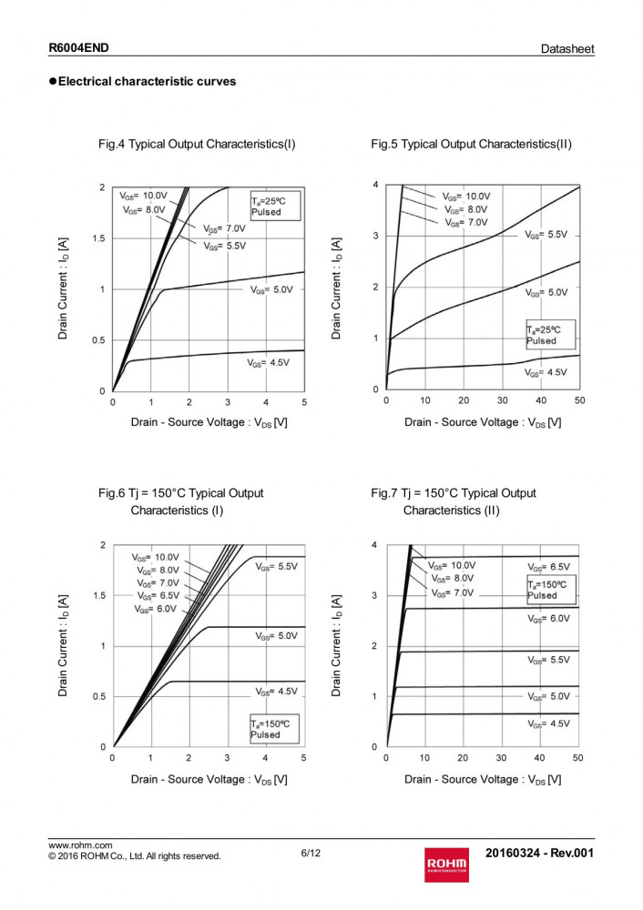 R6004ENDTL datasheet page 6