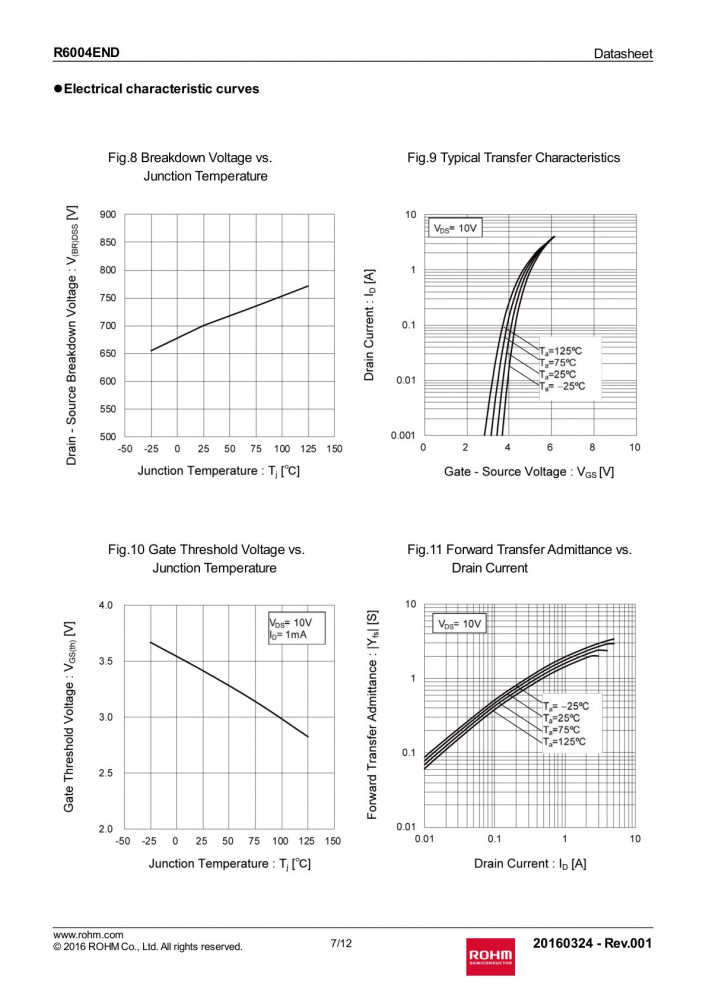 R6004ENDTL datasheet page 7