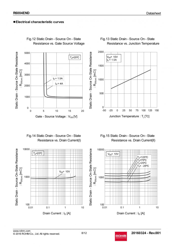 R6004ENDTL datasheet page 8
