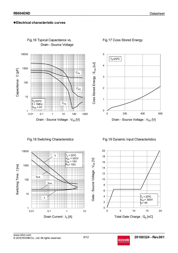 R6004ENDTL datasheet page 9