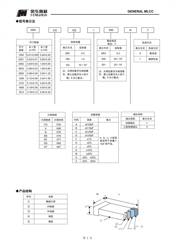 FH MLCC datasheet page 2