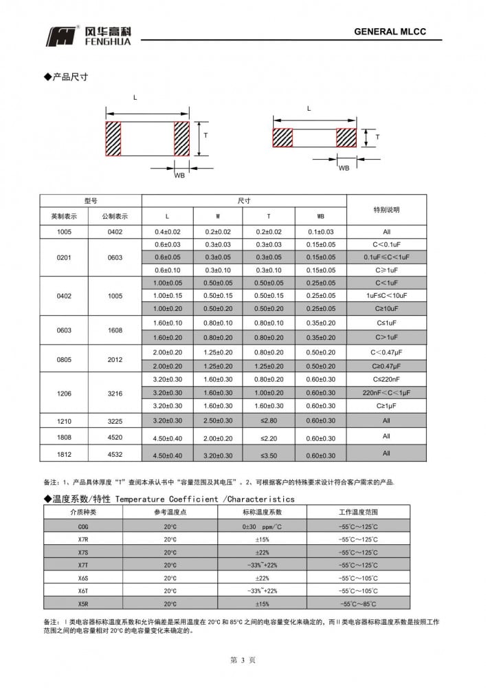 FH MLCC datasheet page 3