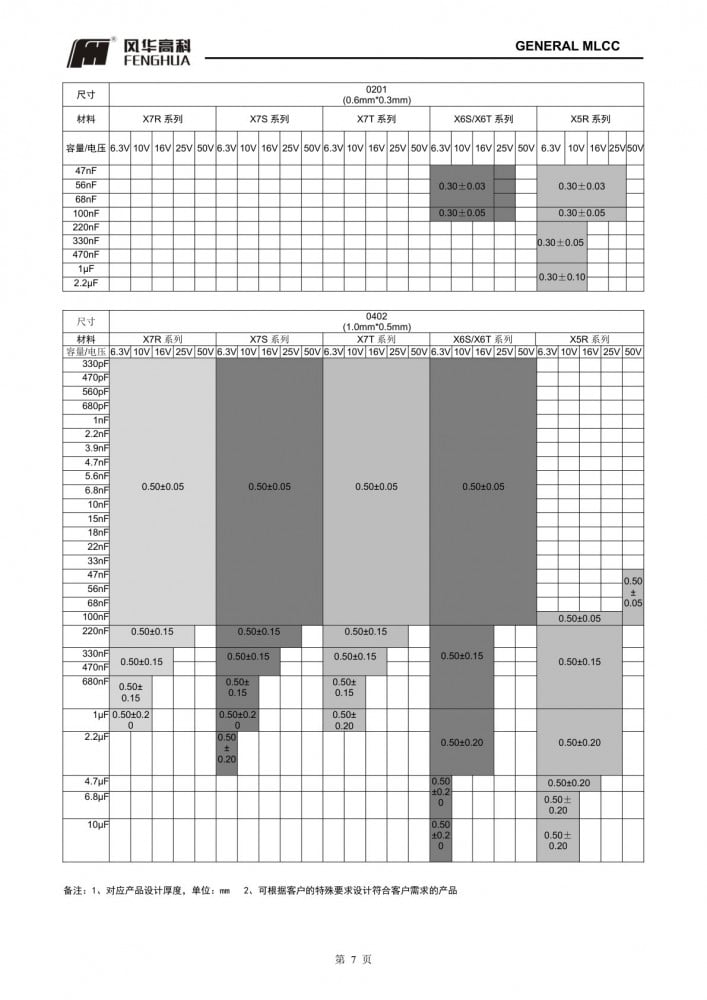 FH MLCC datasheet page 7
