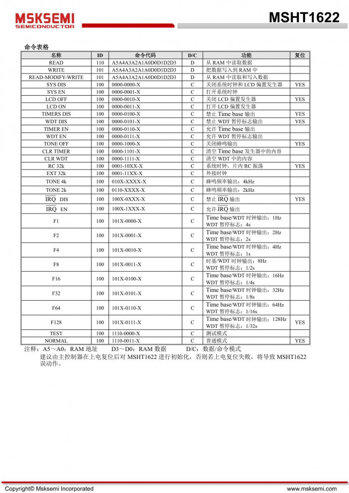 MSHT1622 datasheet page 10