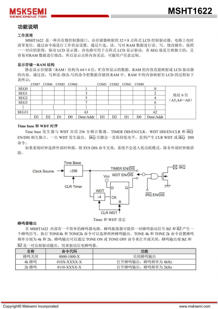MSHT1622 datasheet page 5