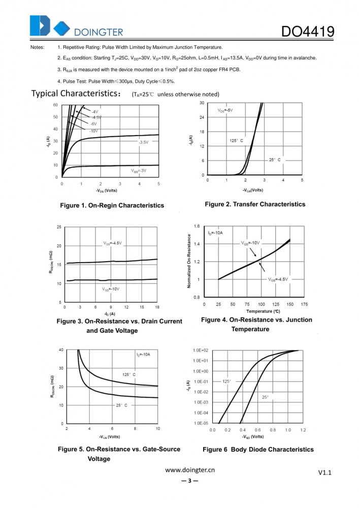 DO4419 datasheet page 3