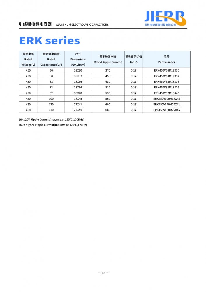 JIERR ERK series document page 10