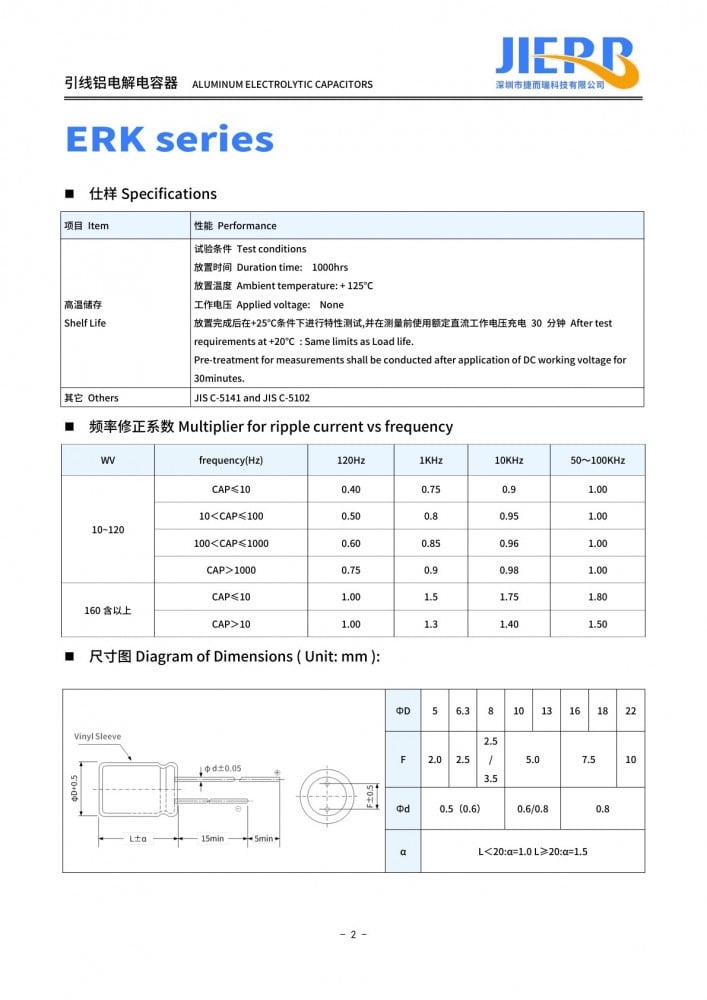 JIERR ERK series document page 2