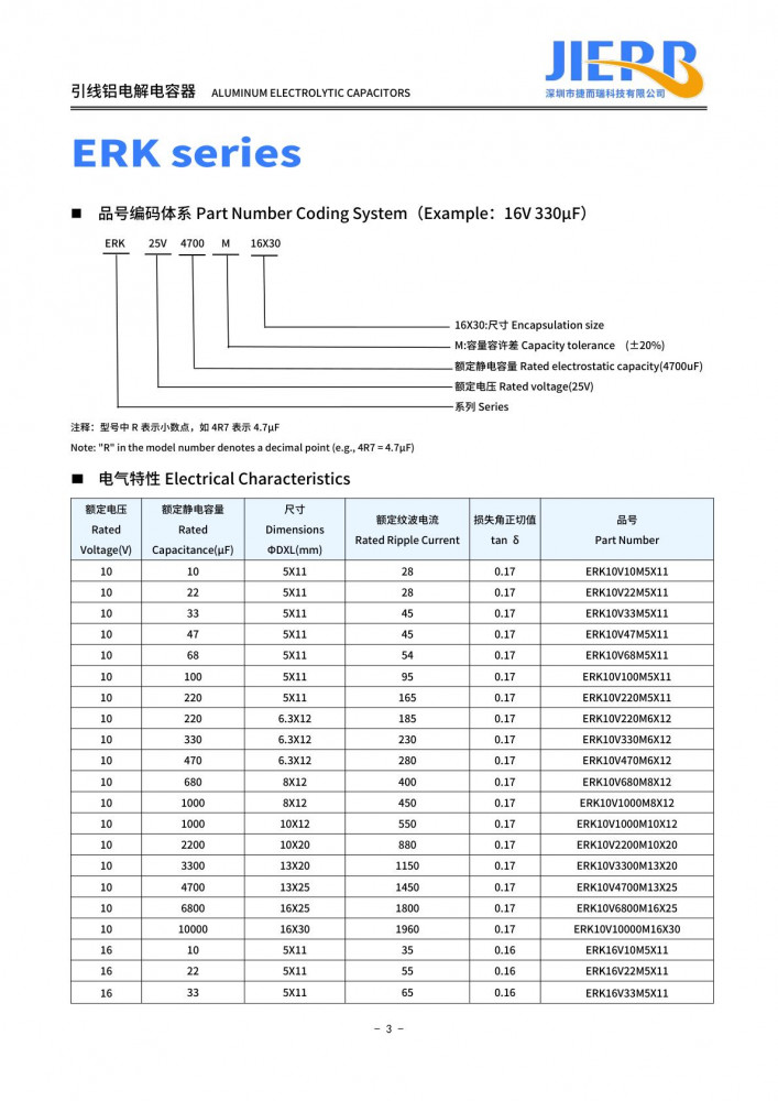 JIERR ERK series document page 3