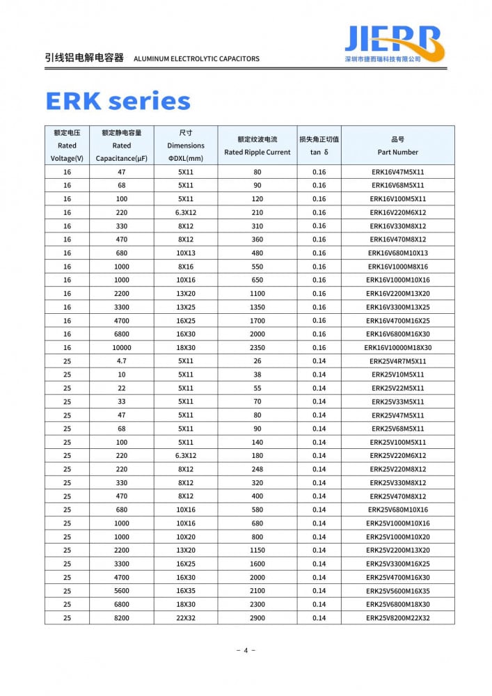 JIERR ERK series document page 4