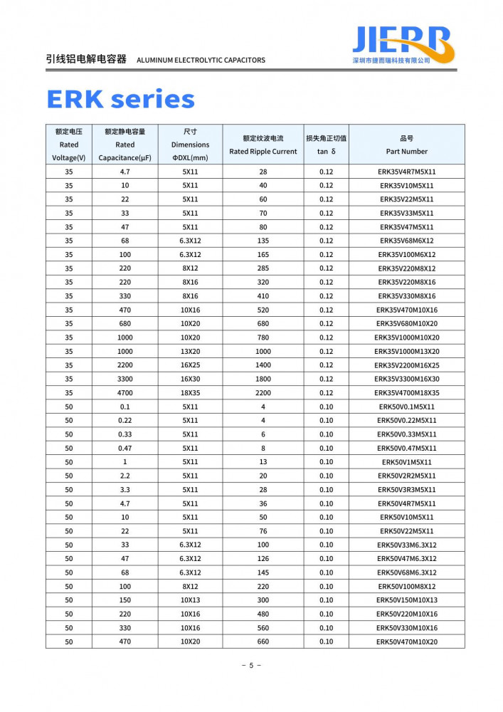 JIERR ERK series document page 5