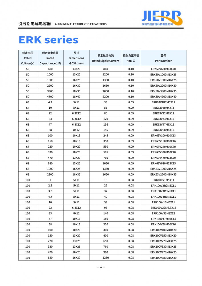 JIERR ERK series document page 6