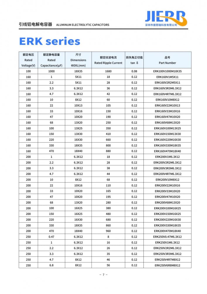 JIERR ERK series document page 7