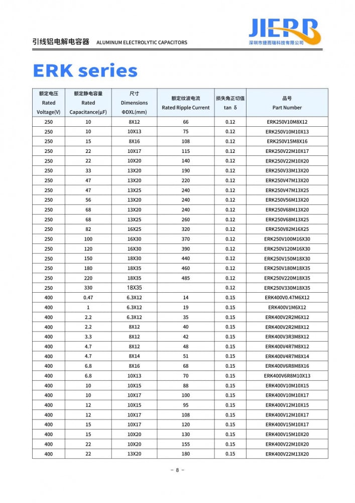 JIERR ERK series document page 8