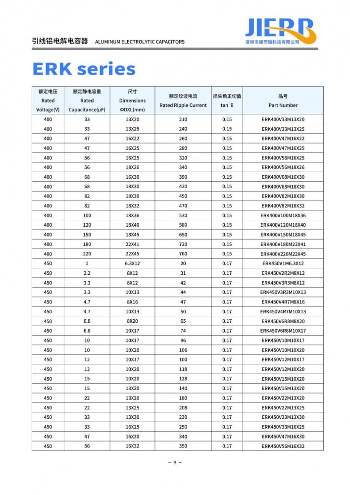 JIERR ERK series document page 9