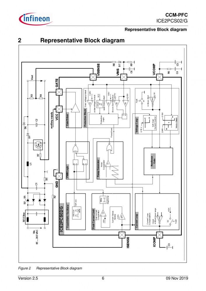ICE2PCS02 datasheet page 6