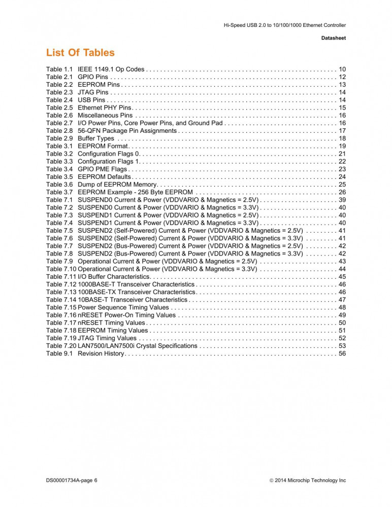 LAN7500i technical document page 6