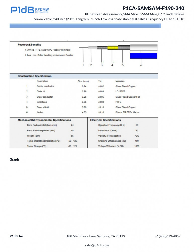 P1CA-SAMSAM-F190-240 technical document page 2