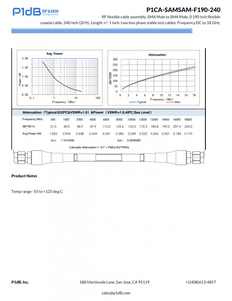 P1CA-SAMSAM-F190-240 technical document page 3