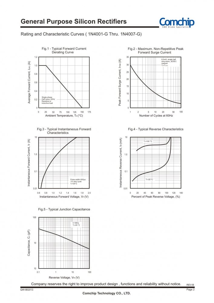 Comchip 1N4007-G datasheet page 2