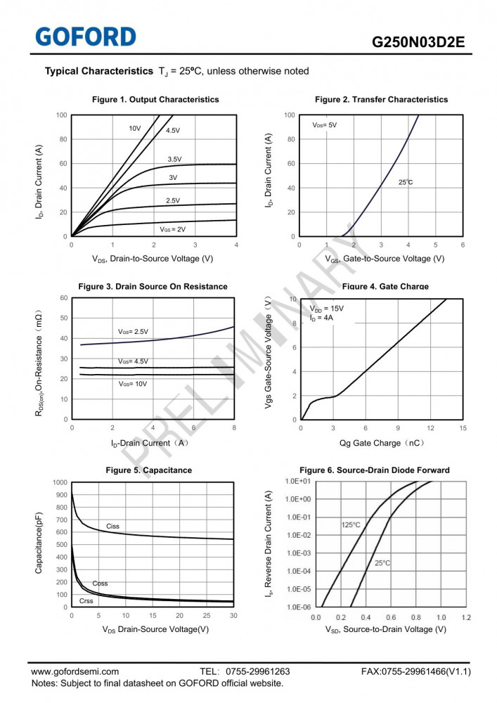 G250N03D2E datasheet page 4