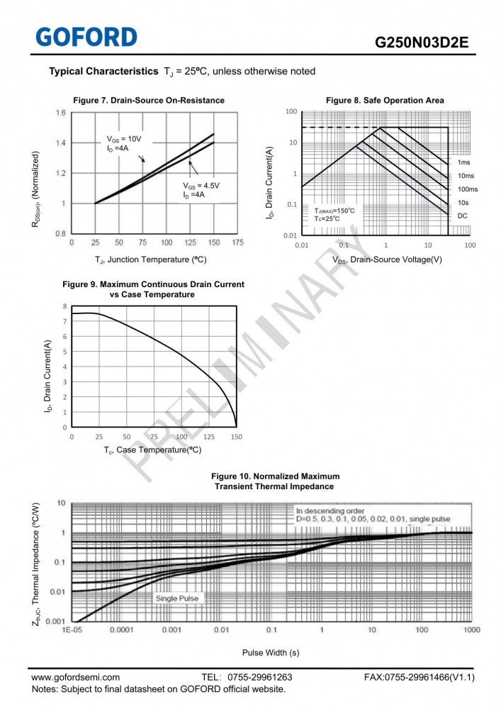 G250N03D2E datasheet page 5