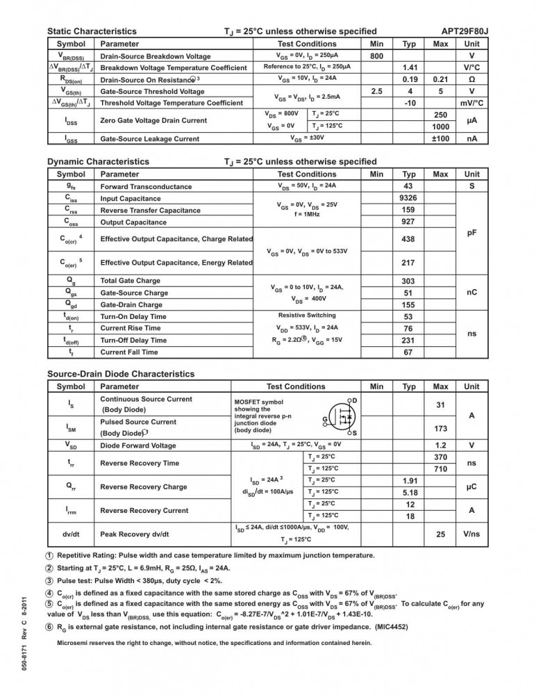 APT29F80J technical document page 2