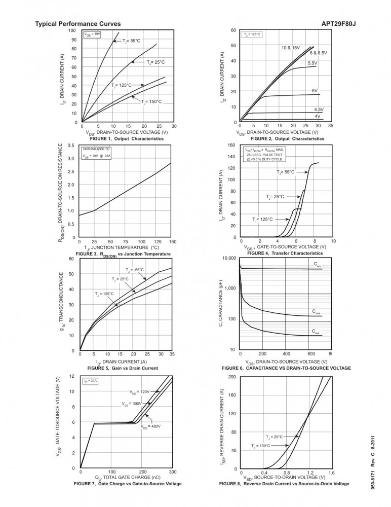 APT29F80J technical document page 3