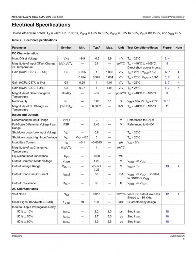 ACPL-C87A datasheet page 6